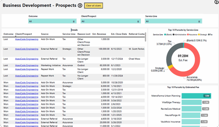 Accounting Practice Management Software| PracticePro 365